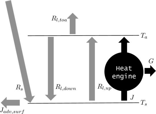 Geographic variation of surface energy partitioning in the climatic ...