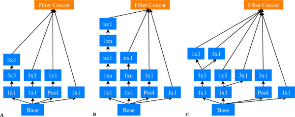 Experimental Exploration Of Compact Convolutional Neural Network Architectures For Non Temporal