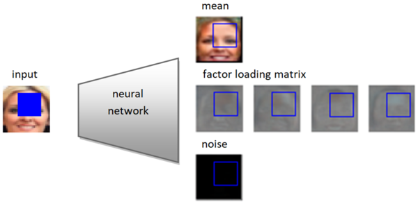 Estimating Conditional Density Of Missing Values Using Deep Gaussian Mixture Model 0544