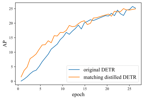 Rethinking Transformer Based Set Prediction For Object Detection