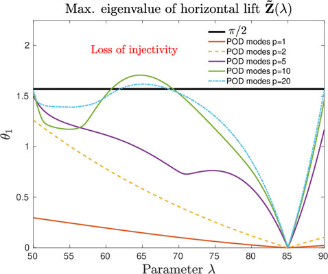 On the stability of POD Basis Interpolation via Grassmann Manifolds for Parametric Model Order ...