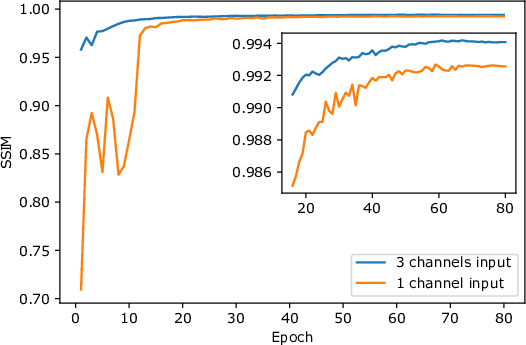 Data Driven Full Waveform Inversion Surrogate Using Conditional Generative Adversarial Networks