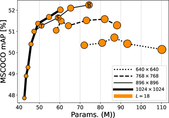 A Simple Single Scale Vision Transformer For Object Localization And Instance Segmentation 
