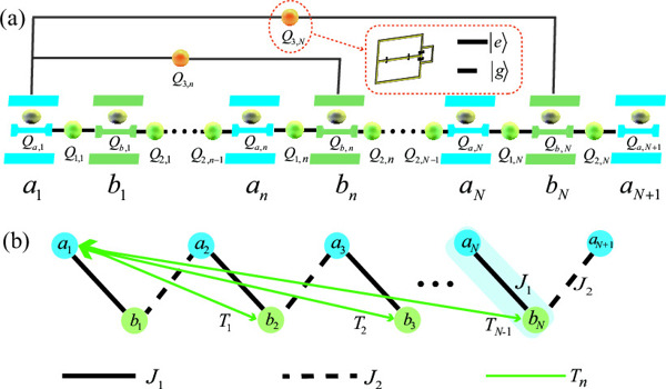 Engineering the phase-robust topological router in a chiral-symmetric ...