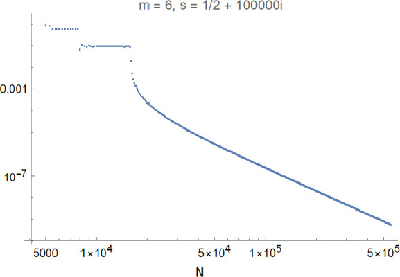 New Formulas for the Riemann Zeta Function